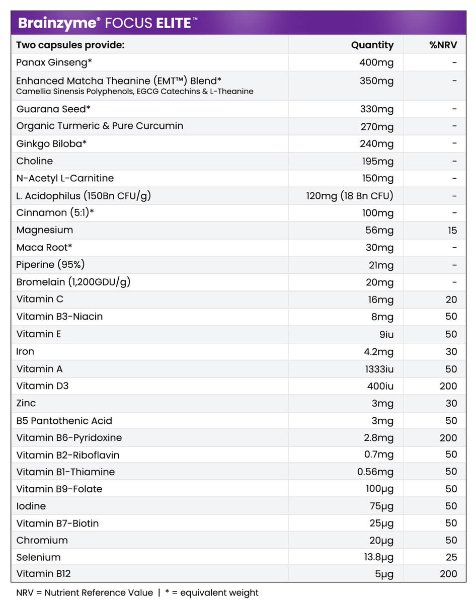 Brainzyme® FOCUS™ Starter Bundle (ES)